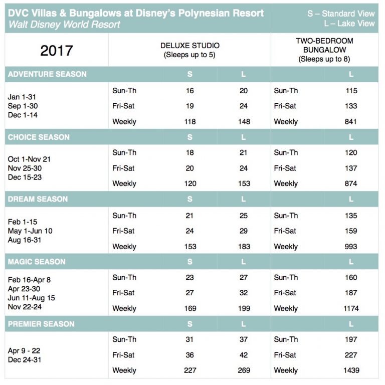 polynesian-villas-bungalows-2017-points-chart - A Timeshare Broker, Inc.